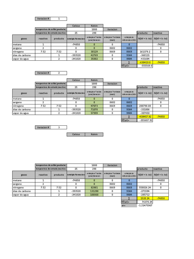Tabla de Maquinas Termicas | PDF