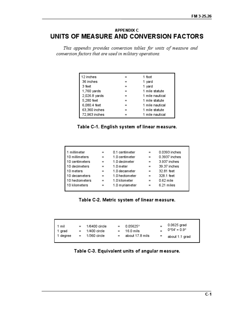 Army Units of Measure and Converstion Factors | Foot (Unit) | Metre