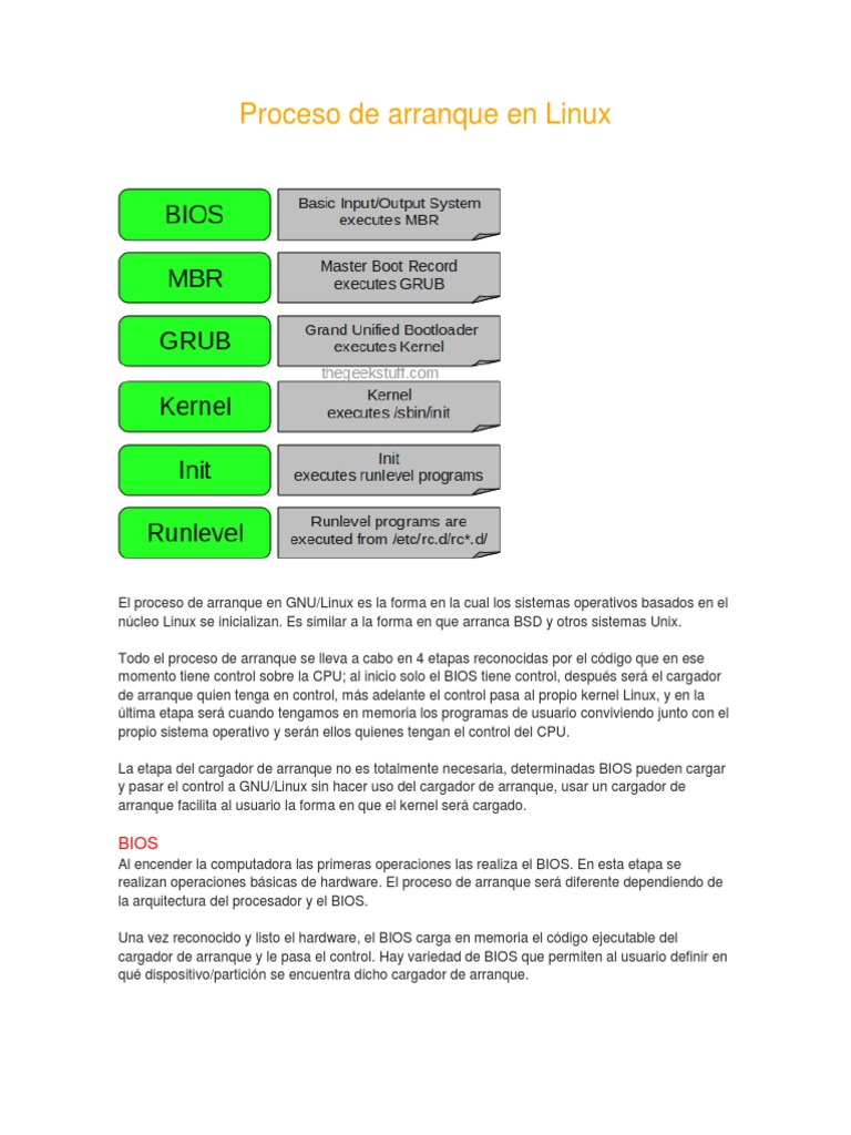 Proceso de Arranque en Linux | PDF | Arranque | Kernel (sistema operativo)