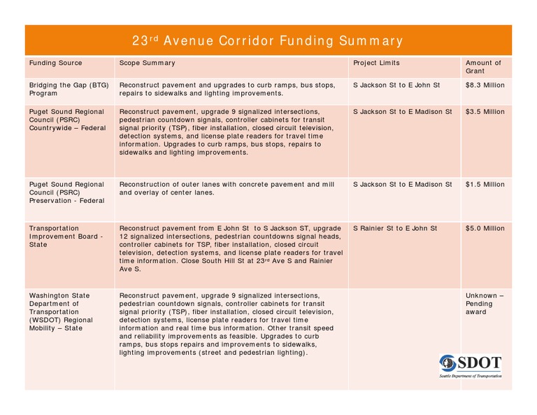 Funding Summary | PDF