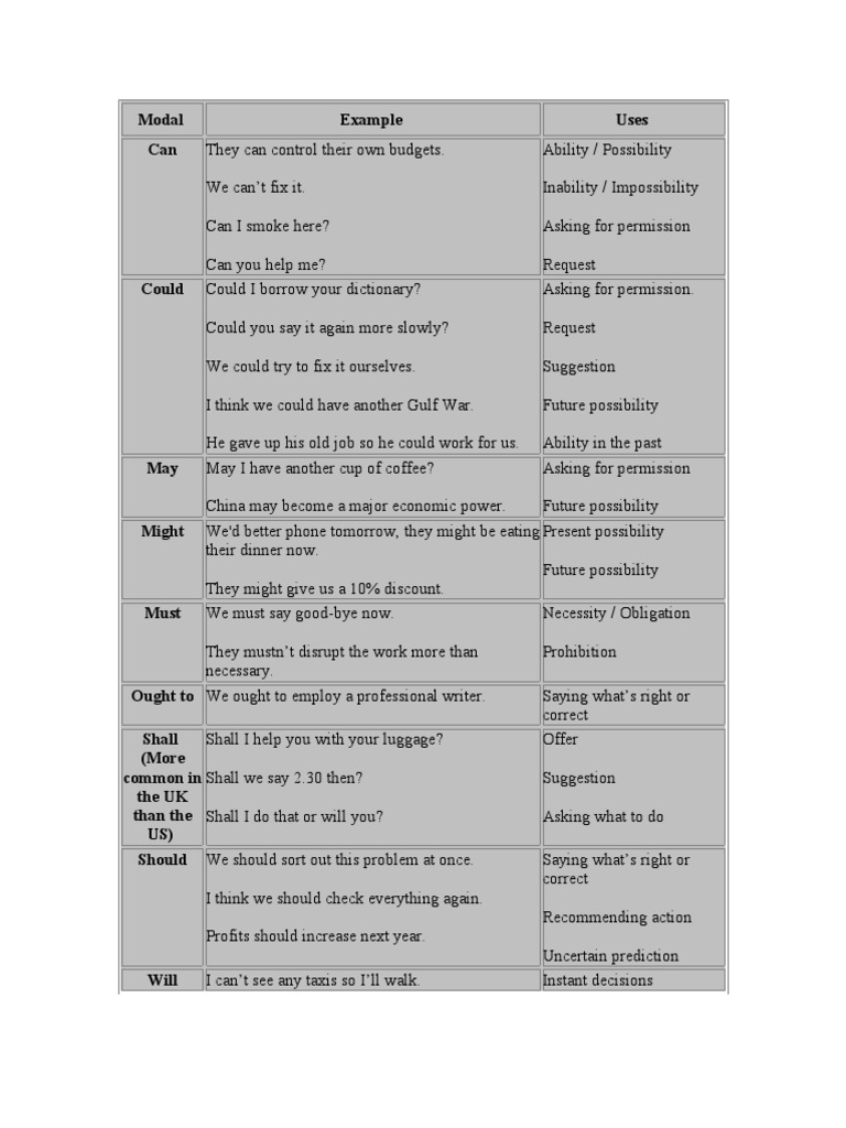 Modal Vbs | PDF | Languages