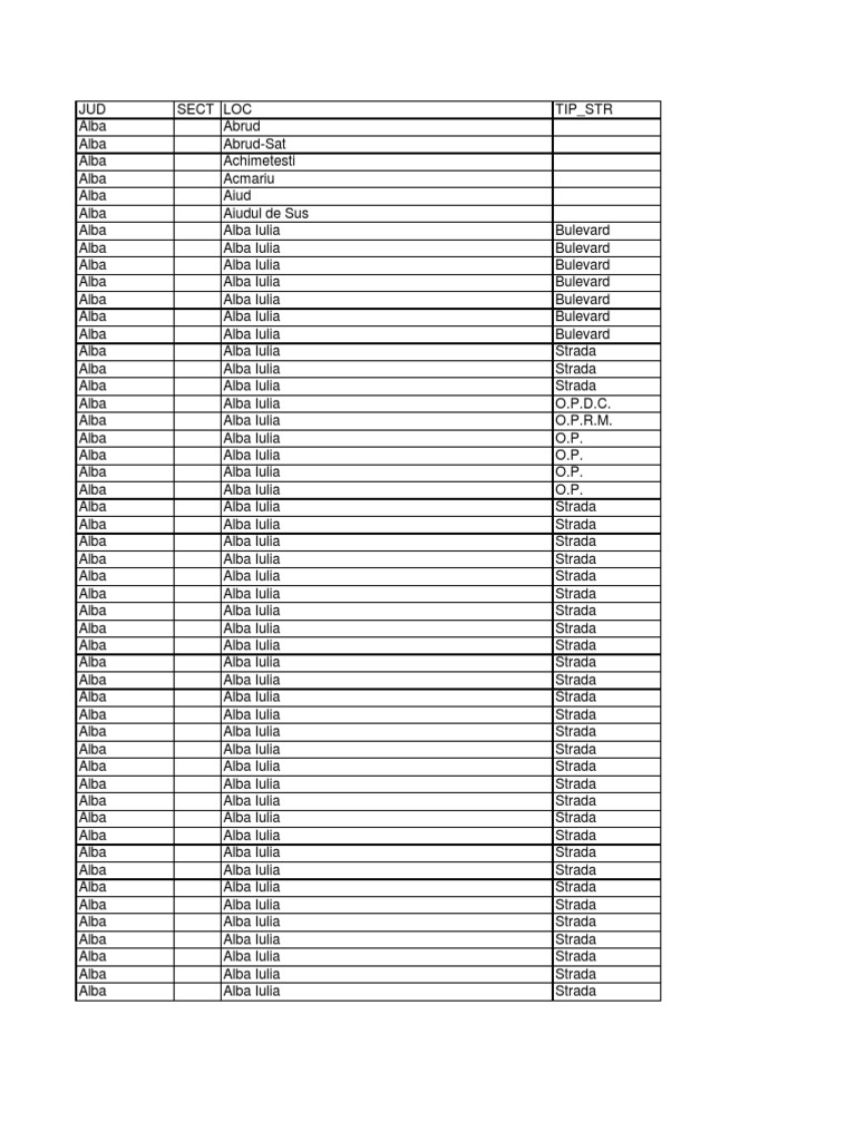 Coduri Postale ROMANIA