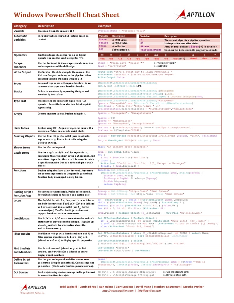 Powers Hell Cheat Sheet | Download Free PDF | Variable (Computer ...