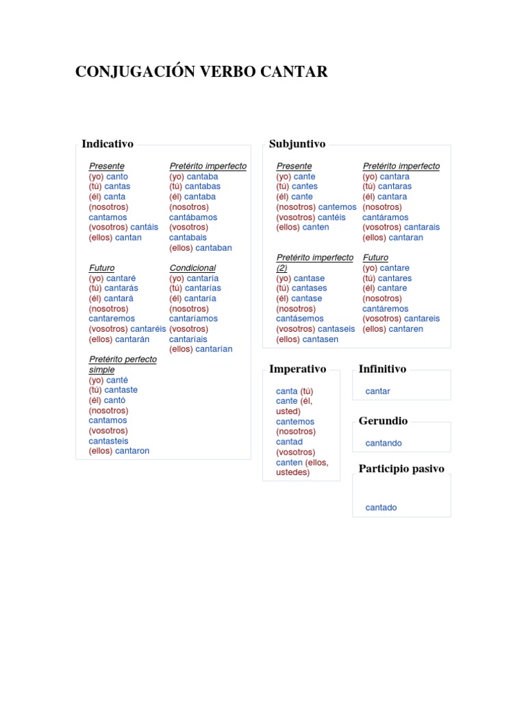 Conjugación Verbo Cantar