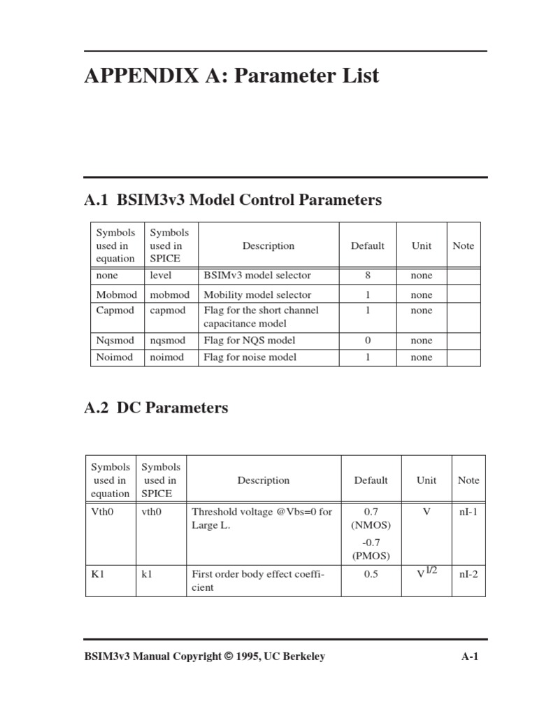 Appendix A Parameter List A 1 Bsim3v3 Model Control Parameters Pdf Mosfet Capacitance