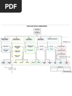 Epc Epcm Chart | Procurement | Construction Management