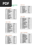 Chandigarh Transport Undertaking Time Table of Ctu Bus Service ...