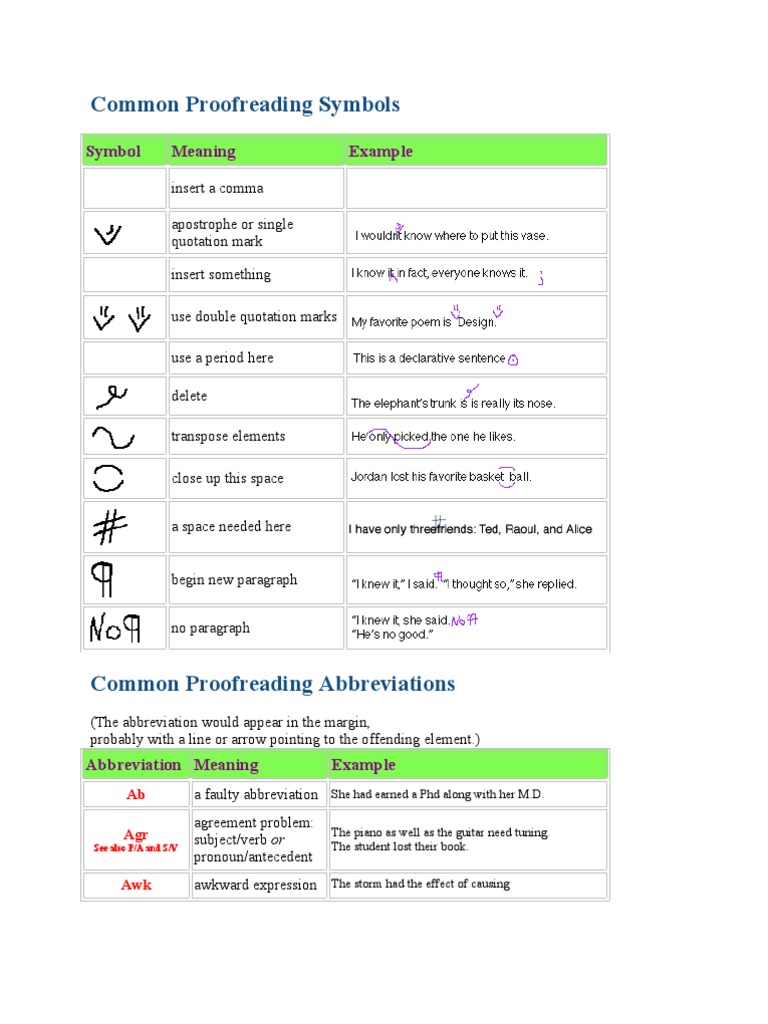 Common Proofreading Symbols: Symbol Meaning Example | PDF