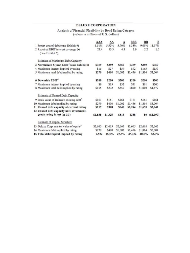 Solución Case Deluxe | PDF