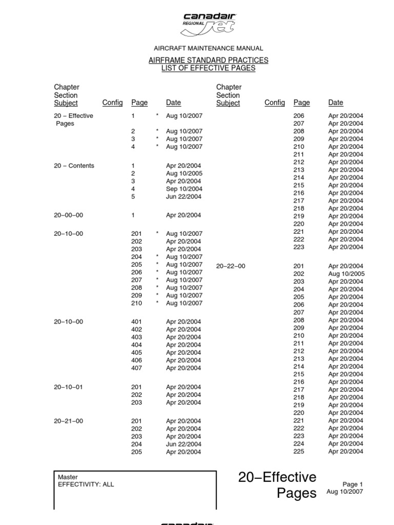 AMM20 | PDF | Aircraft Flight Control System | Soldering