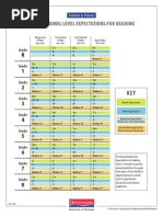 Reading Level Conversion Guide | PDF