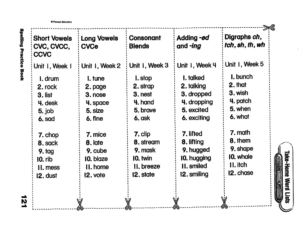 Reading Street Spelling Lists | PDF | Foreign Language Studies | Home ...