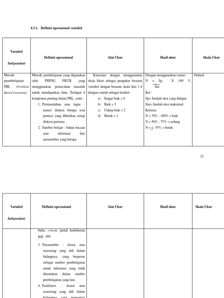 Tabel Definisi Operasional Variabel