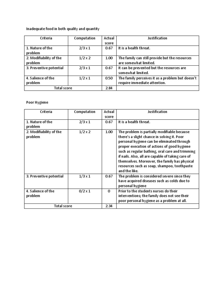 Prioritization of Health Issues Facing an Underserved Family: An ...