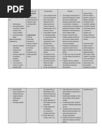 Nursing Care Plan | PDF | Respiratory Tract | Cough