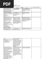 DASS 21 Questionnaire | Psychological Concepts