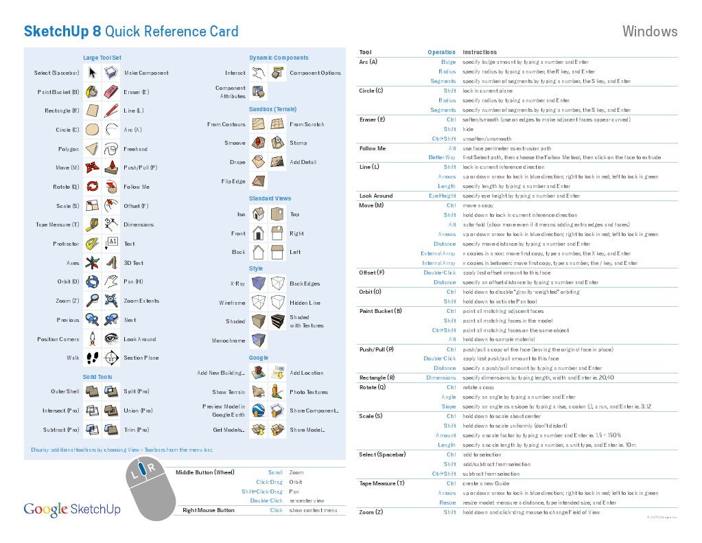 Quick Reference Card | PDF | Orbit | Circle