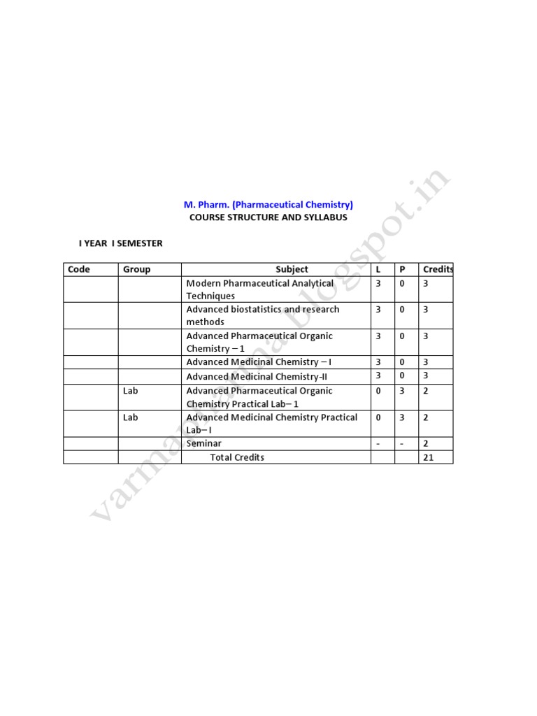 M.pharm. Pharmaceutical Chemistry Syllabus | PDF | Chemical Reactions ...