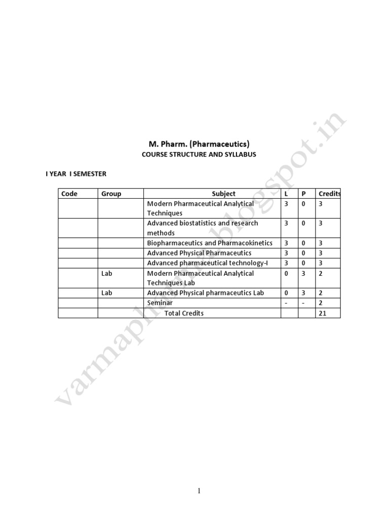 M.pharm. Pharmaceutics Syllabus | PDF | Pharmacokinetics | Bioavailability