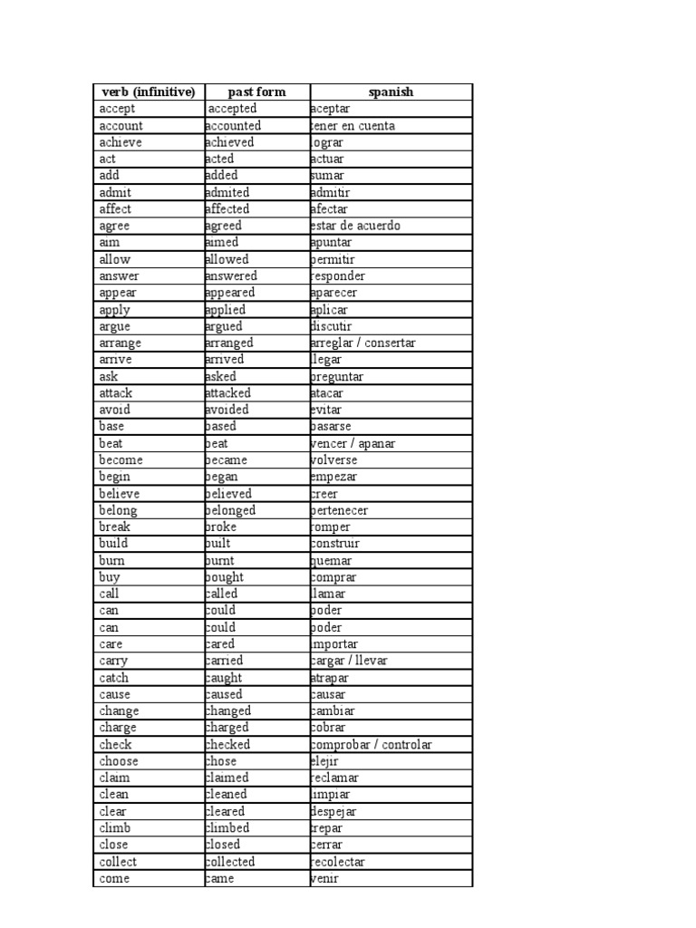 Verb List Lista de Verbos | PDF | Grammar | Syntax