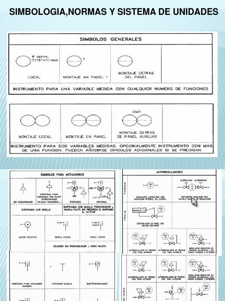 Simbologia, Normas y Sistema de Unidades | Descargar gratis PDF ...