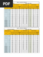 Tabla de Ampacidad para Cable AWG o MCM | PDF