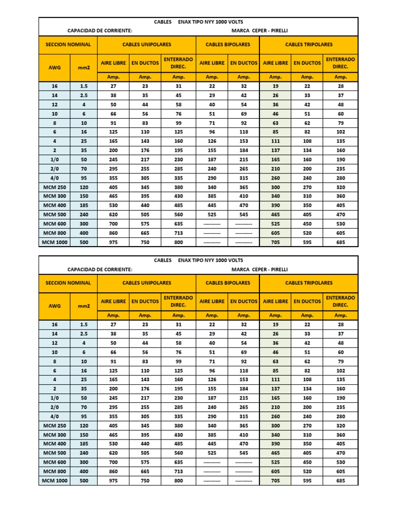 Tabla De Conductores Electricos Pdf Clima