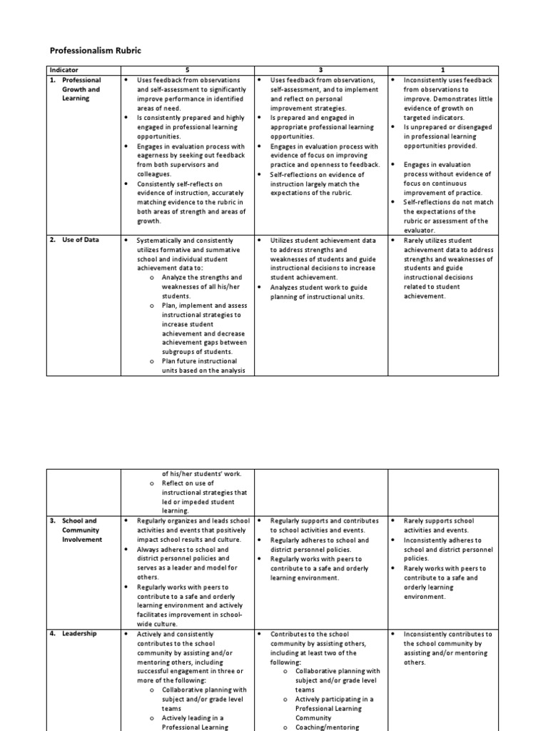 Professionalism Rubric for Educators | PDF | Rubric (Academic) | Mentorship