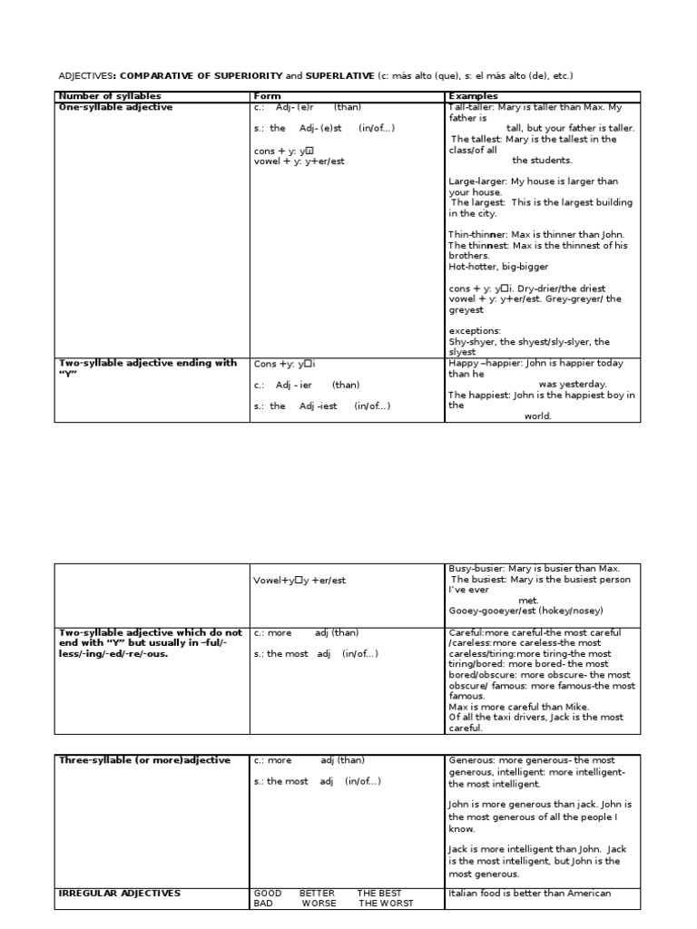Comparative of Superiority and Superlative | Linguistics | Syntax