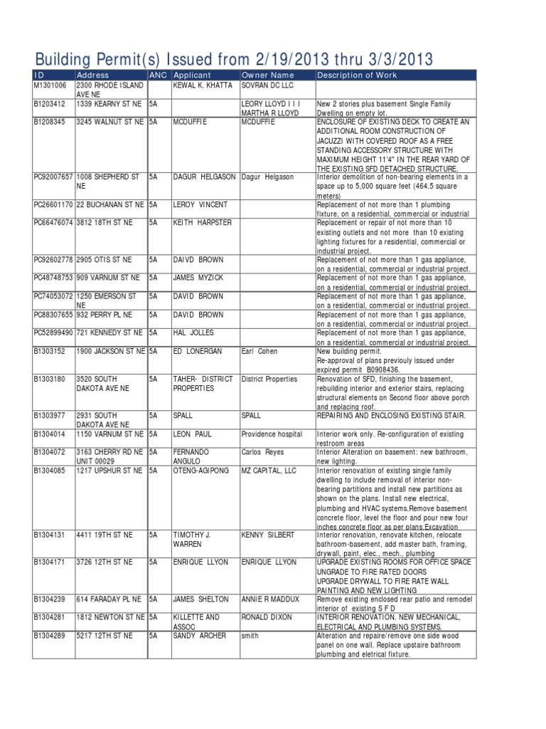 Ward 5 Building Permits Issued 2.19.13 Thru 3.3.13 PDF | PDF ...