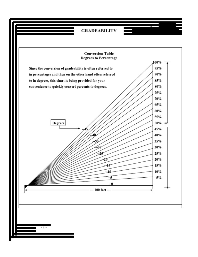 Gradeability Grade V Angle | PDF