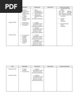 NCP for Ruptured Appendicitis