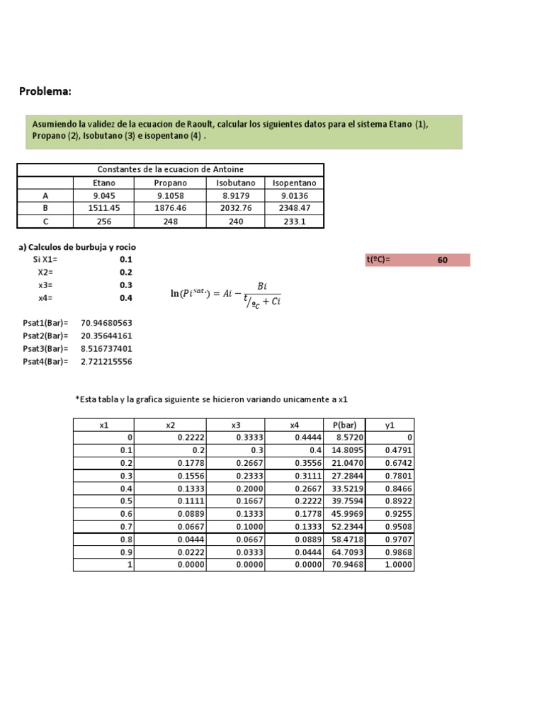 TE 08 Eq - Liq.Vap. | PDF | Métodos y materiales de enseñanza