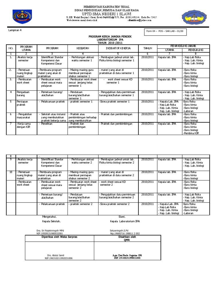 Program Kerja Lab Ipa | PDF | Sains & Matematika | Teknologi & Rekayasa