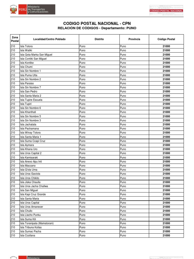 codigos postales.pdf | Andes