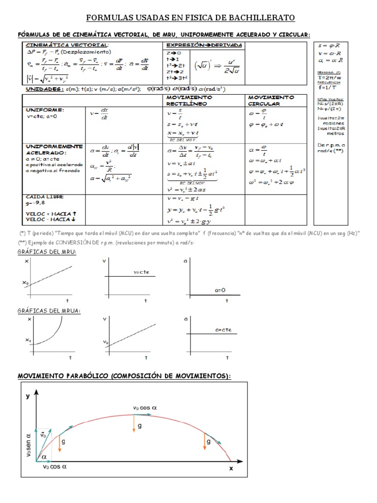 Formulas Usadas en Fisica de Bachillerato Print | Resistencia Eléctrica ...