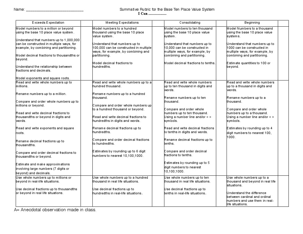 Unit 4 Place Value Summative Rubric | PDF | Fraction (Mathematics ...