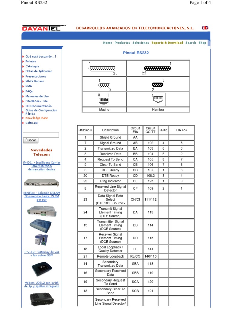 Pinout RS232 | Internet Architecture | Media Technology