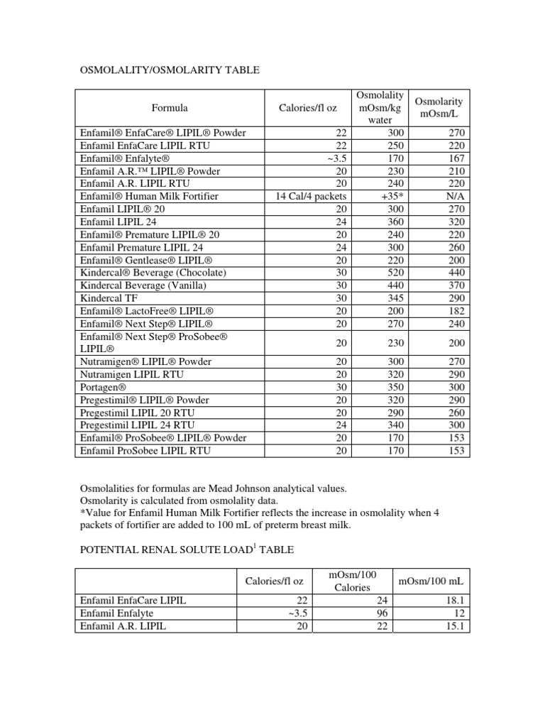 PORTAGEN Osmol Pot Ren Sol Load | PDF | Wellness
