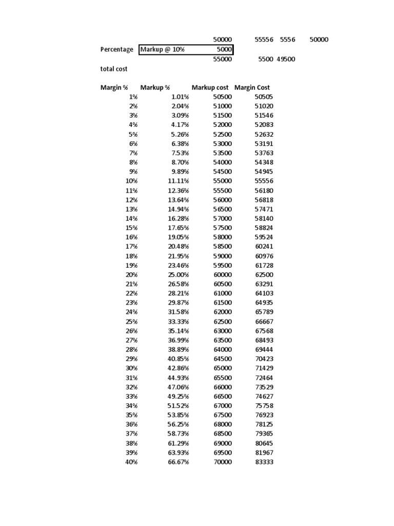 Cost Markup and Margin Calculator | PDF | Business | Computers