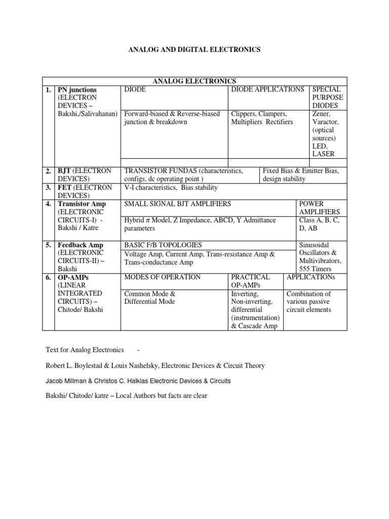Analog & Digital Electronics | PDF