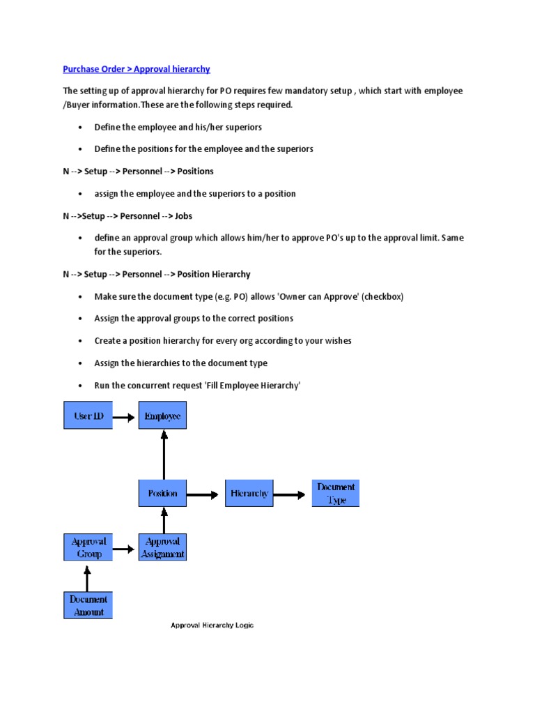 PO Approval Hierarchy Setup Guide | PDF