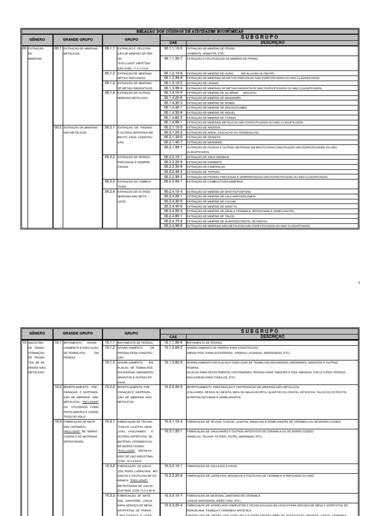Tabela CAE | PDF | Liga | Motor a vapor