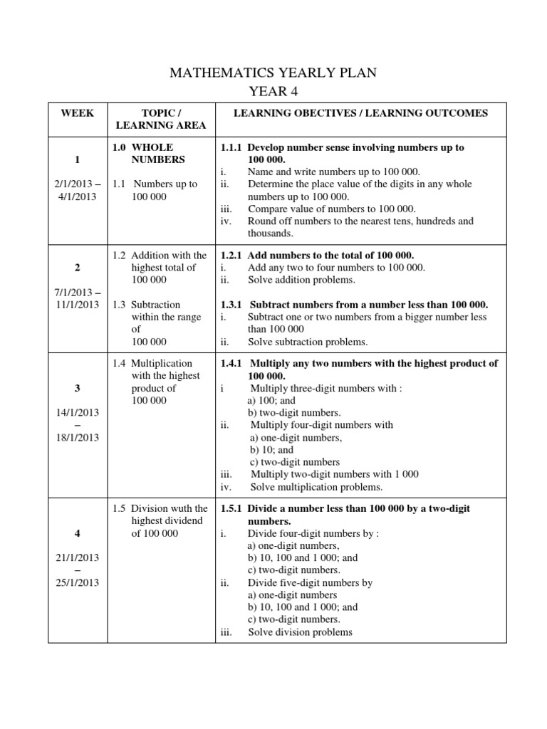 Mathematics Yearly Plan Year 4 | PDF | Fraction (Mathematics) | Volume