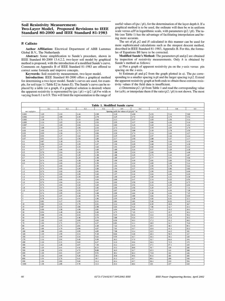IEEE 81 Comentarios 04312115 | Ac Power | Physics