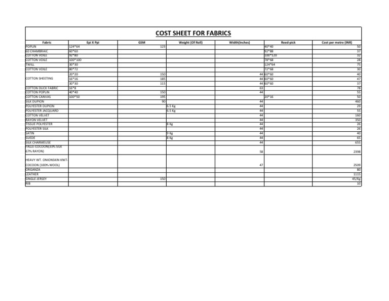Cost Sheet For Fabrics: Fabric Epi X Ppi GSM Weight (Of Roll) Width ...