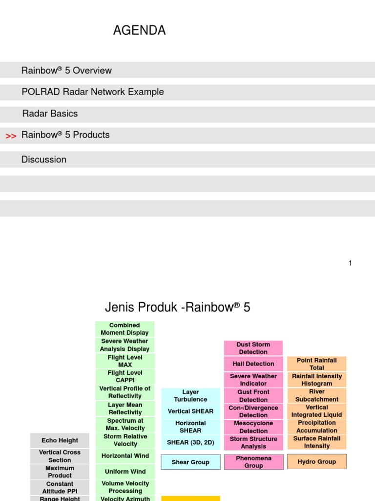 Gematronik Radar | PDF
