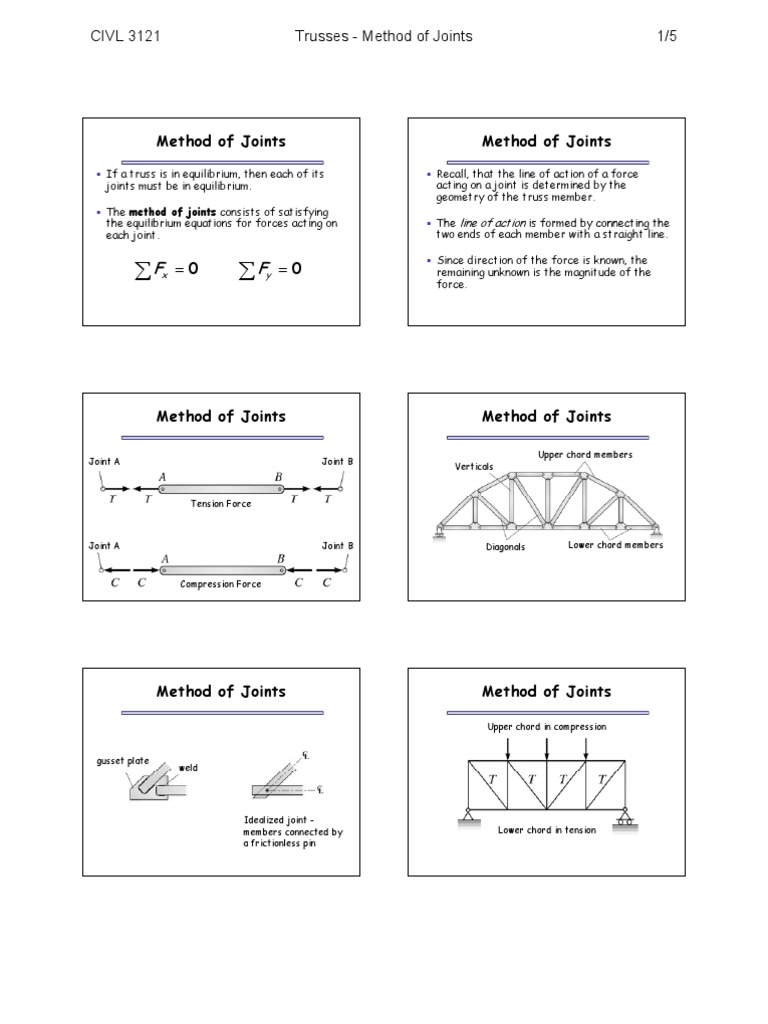 Method of Joints | PDF | Truss | Structural Engineering