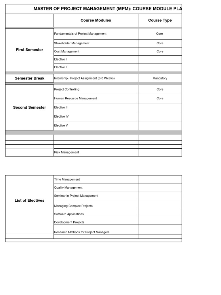 Master of Project Management (MPM) : Course Module Plan: Course Modules ...