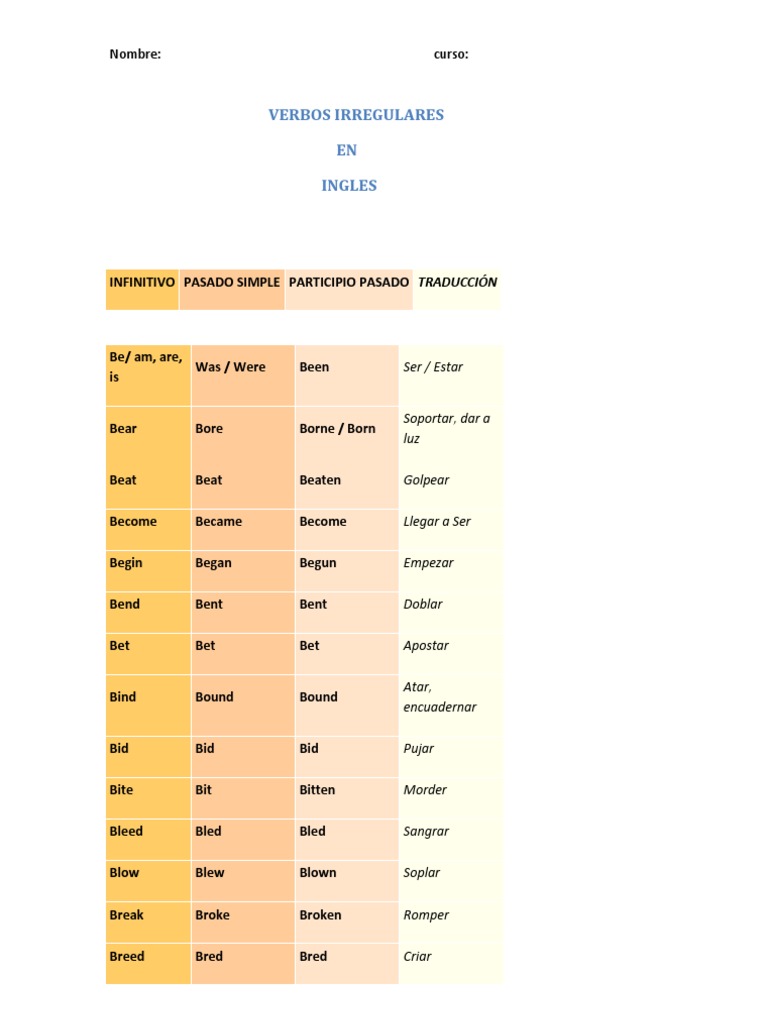 Irregular Verbs in English Guide | PDF